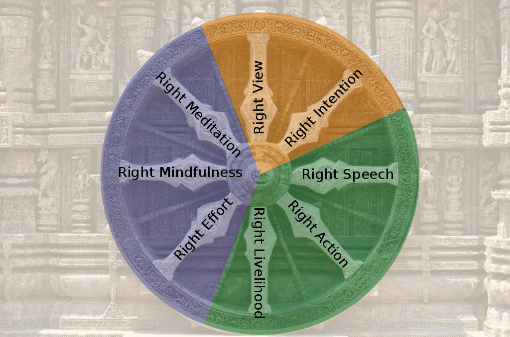 The Middle Way – Buddhism: The Way of Emptiness